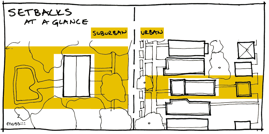 Setbacks, or why you can't put a window in that wall