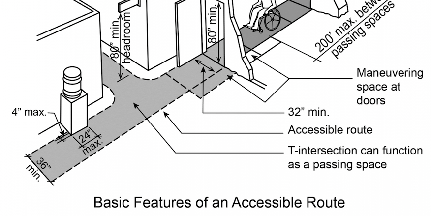 Accessible Design | Diversity in Design | moss Design