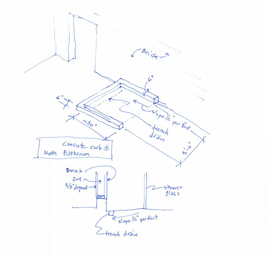 Shower Terms to Know Before a Bathroom Renovation | moss Design