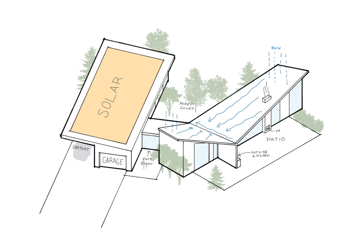 Home for All Ages: Multigenerational Residential Design