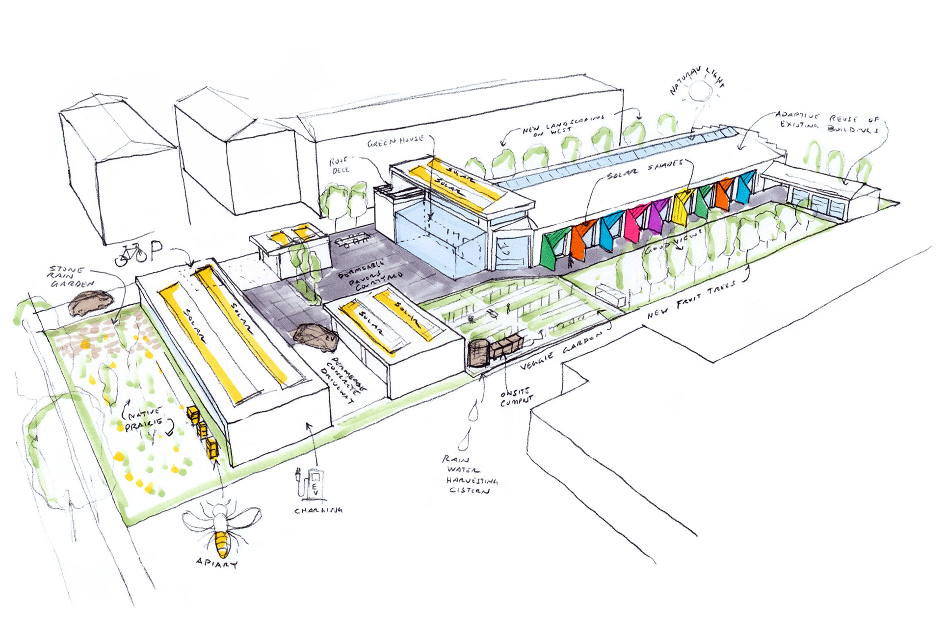 Home for All Ages: Multigenerational Residential Design